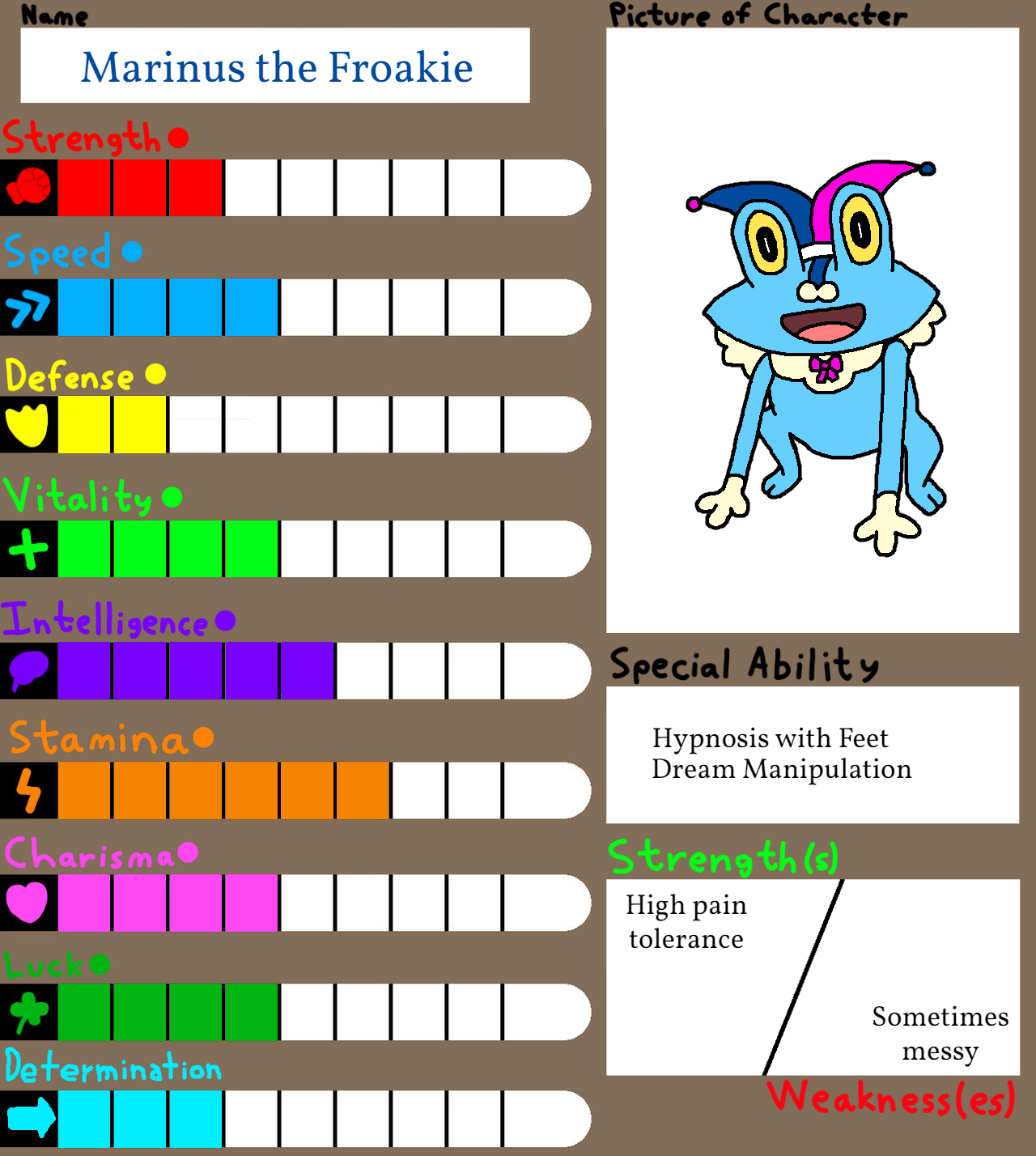 Marinus' Character Stats Sheet by Cyanesque111 on DeviantArt