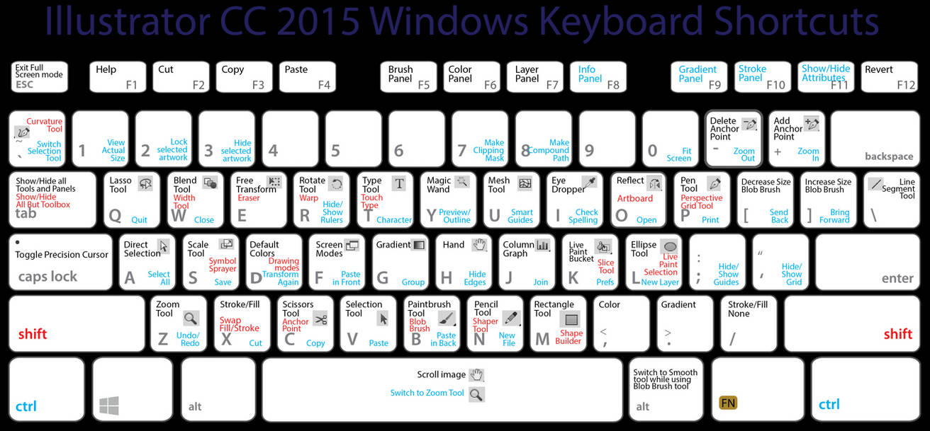 Illustrator Shortcuts by PeggyWalters on DeviantArt