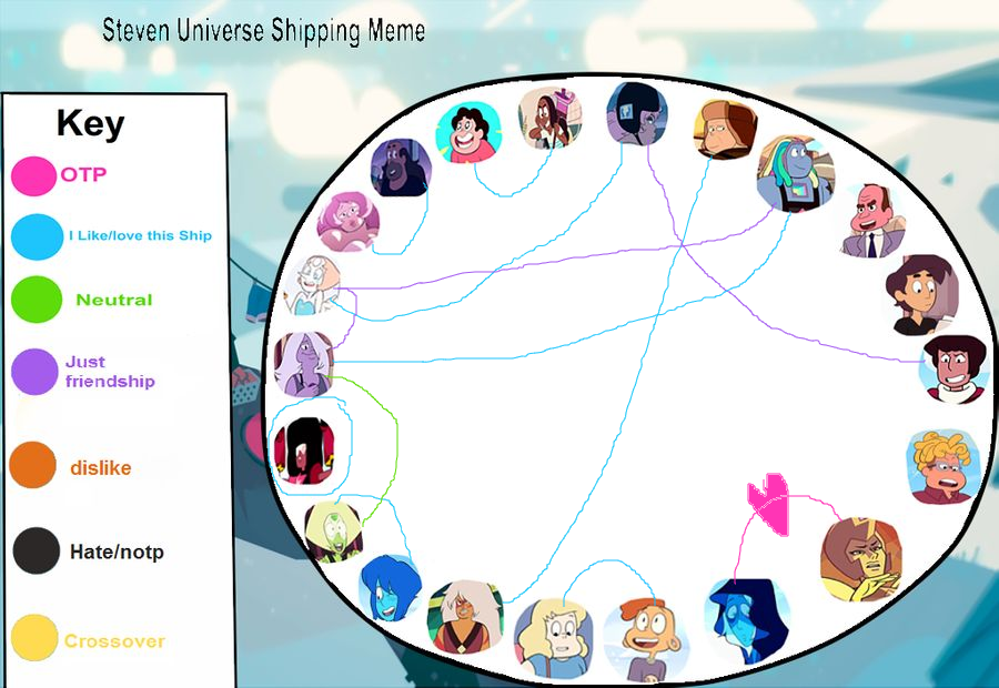 SU Ship chart. by rollerbrawl895 on DeviantArt