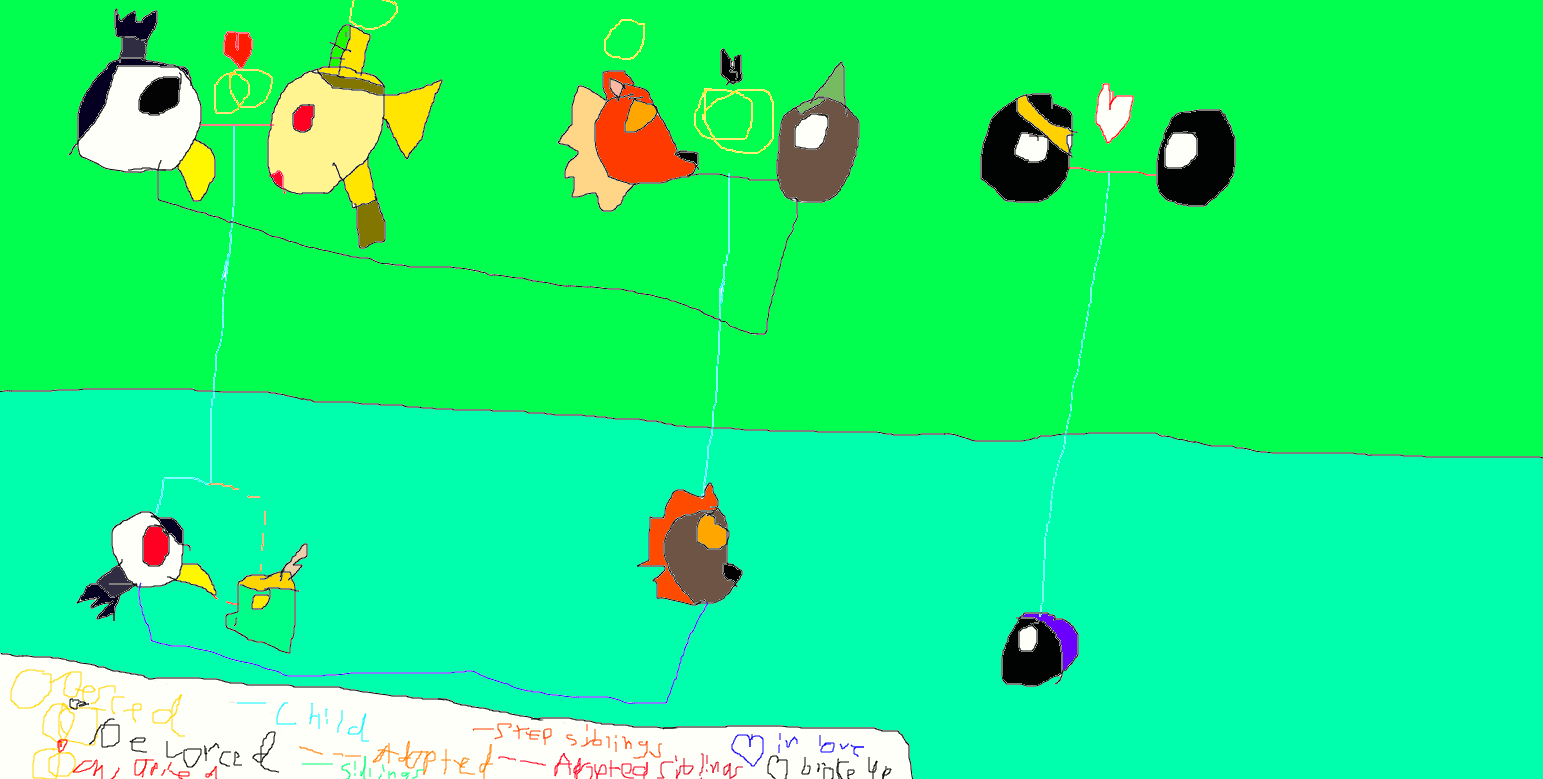 Skylanders Family tree 1. by rollerbrawl895 on DeviantArt