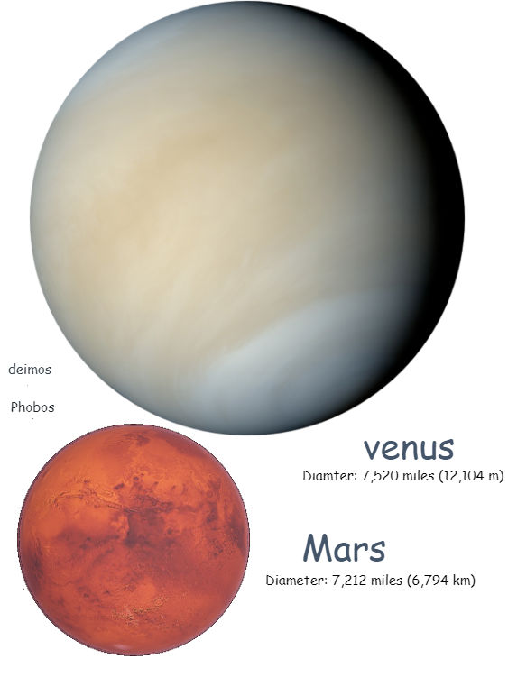 Venus and Mars (NASS) by AmandaRabbitskin on DeviantArt