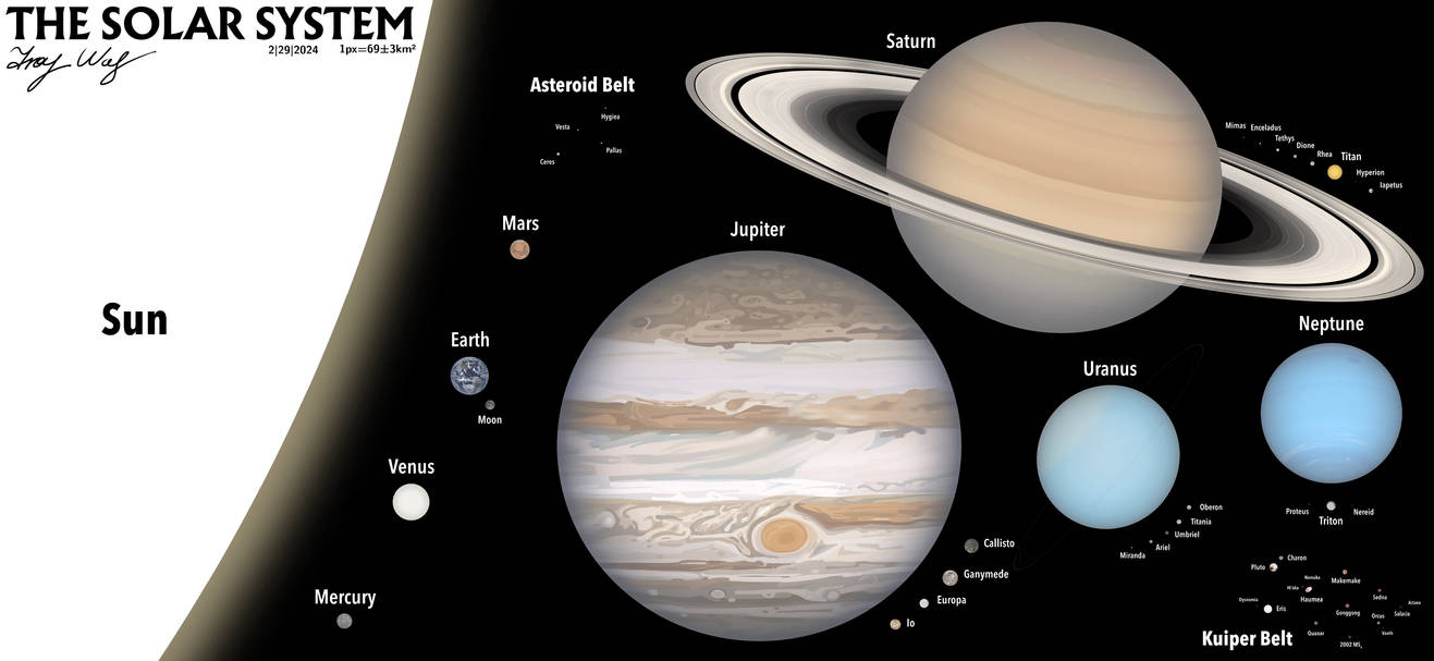 (FINAL) Scale Model Solar System (1:849, 333, 000) by AmandaRabbitskin ...
