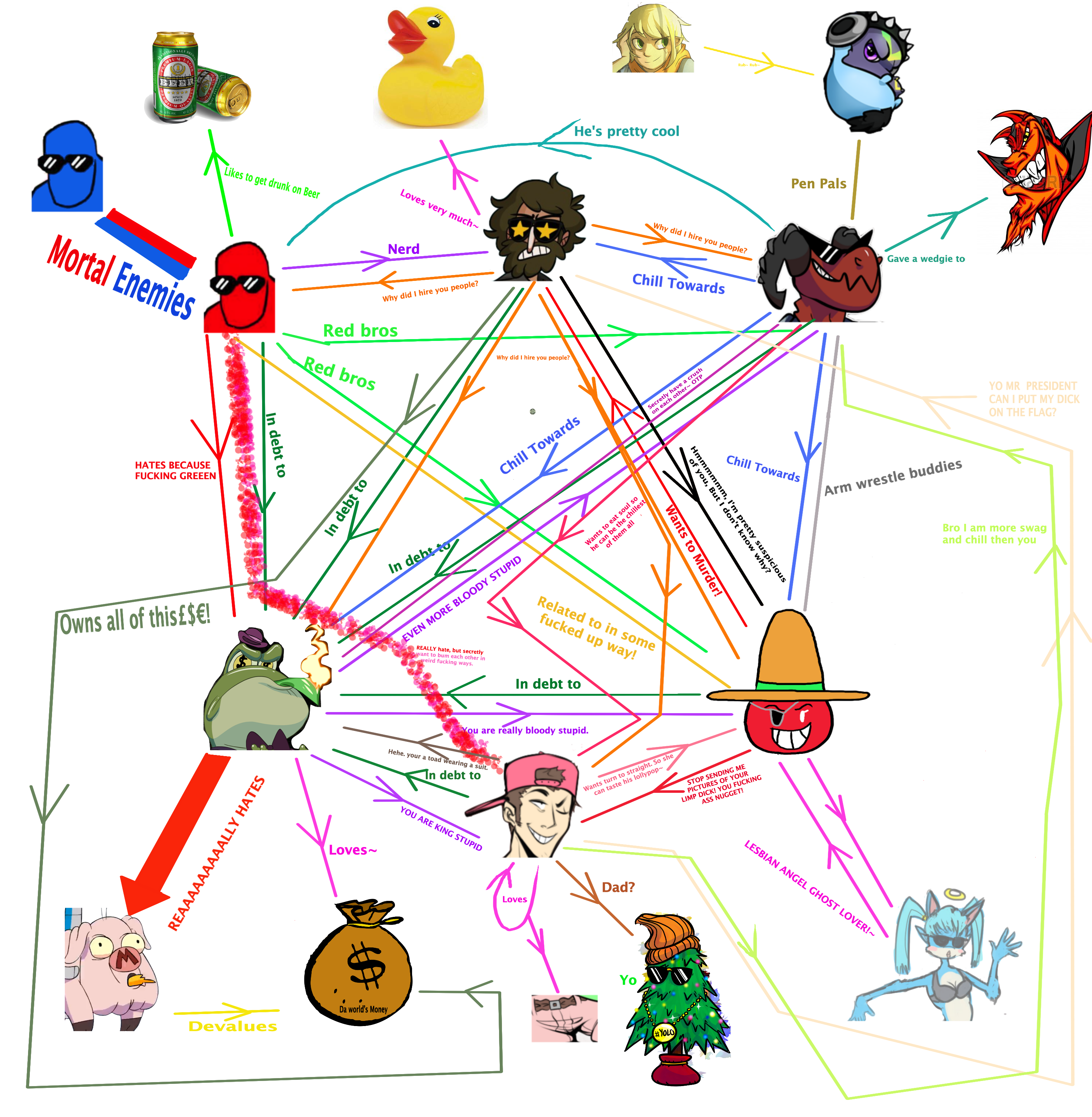 Judges Relationship Chart by WonderfulWiz on DeviantArt