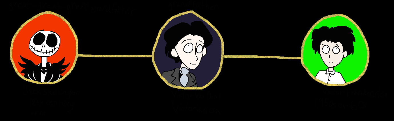 The true timeline by AdamFrankenstein on DeviantArt
