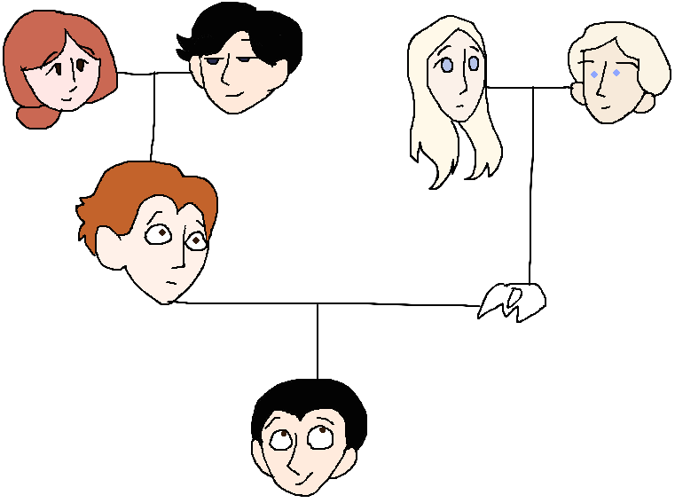 Griffin-Renfield Family Tree by AdamFrankenstein on DeviantArt
