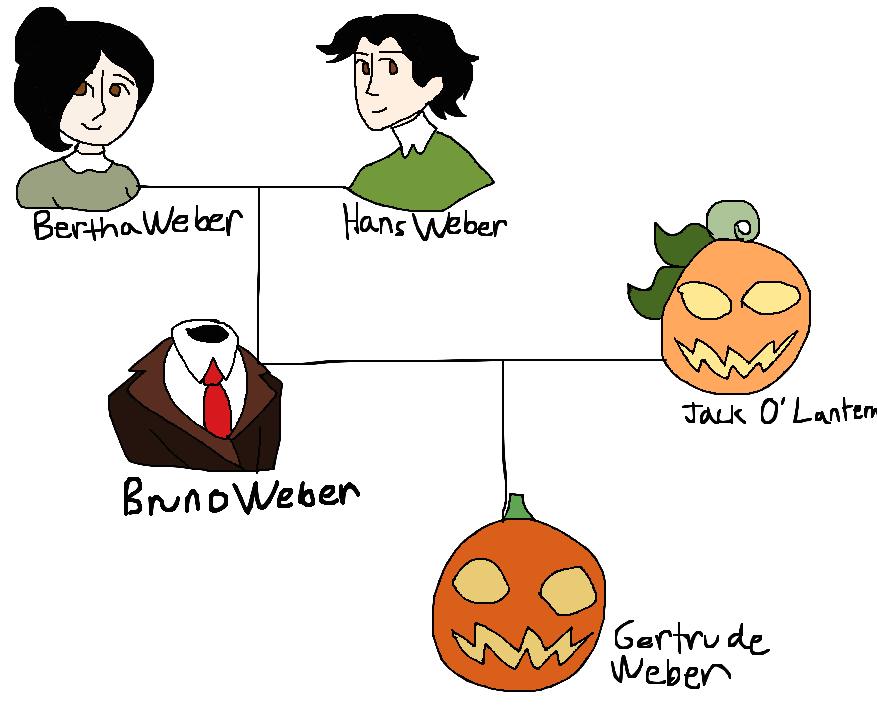 Weber Family Tree by AdamFrankenstein on DeviantArt