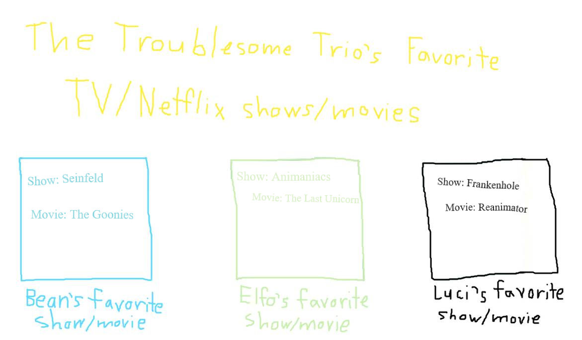 Troublesome Trio Meme by AdamFrankenstein on DeviantArt