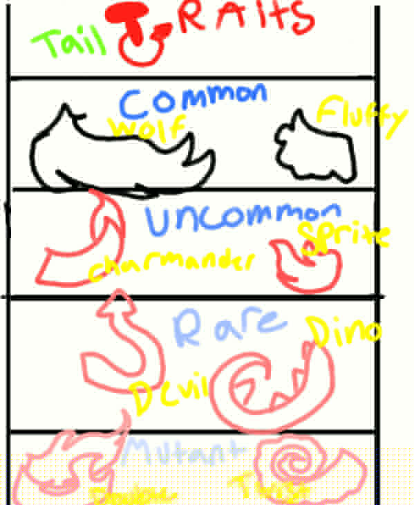 Hell angel tail traits by fnaflover35 on DeviantArt