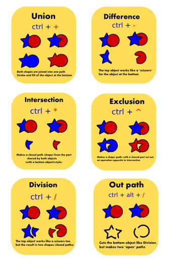 Inkscape Basics Boolean Operations By Concini On Deviantart