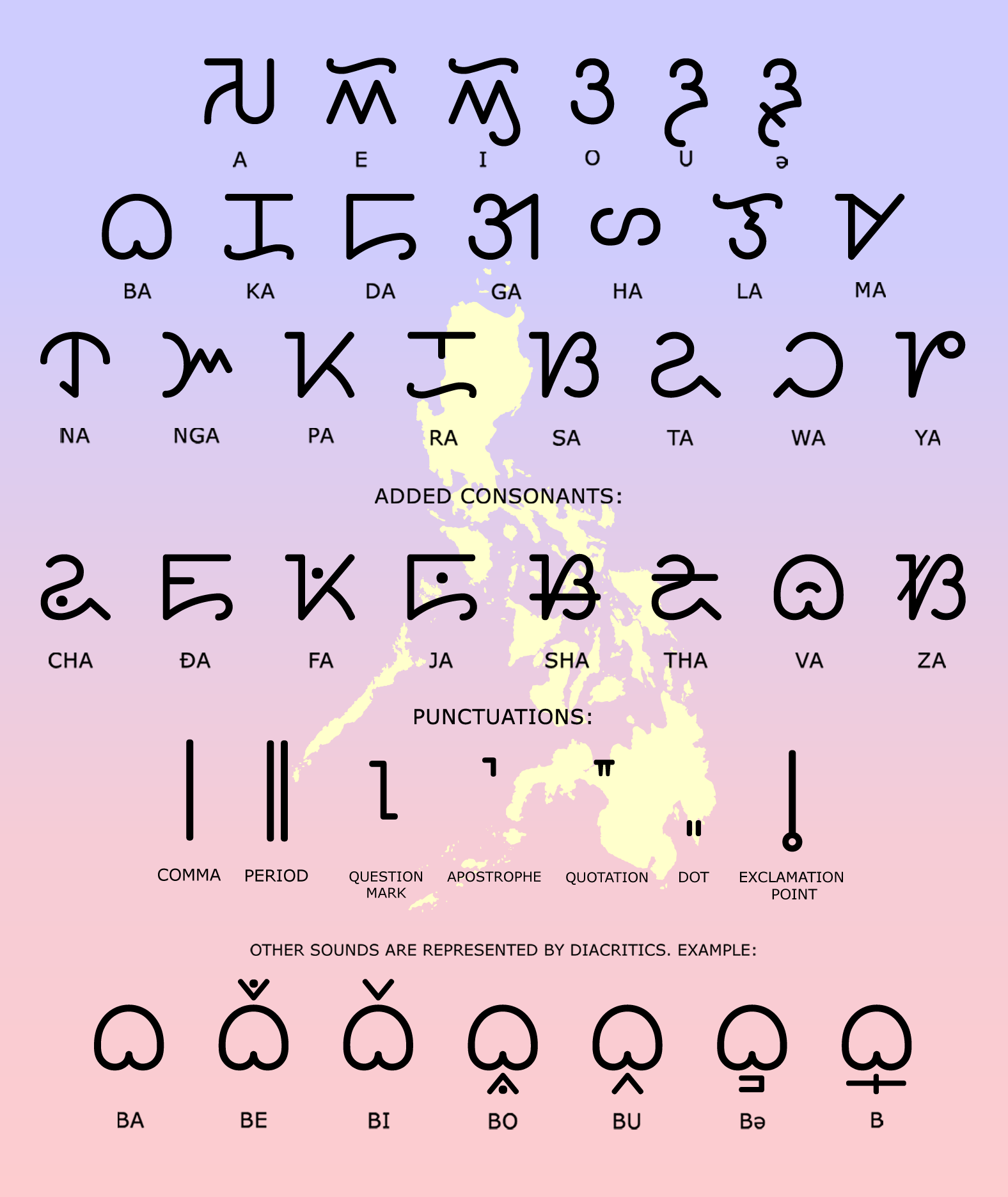 Modified Baybayin: The One Script Option by ReddyAnyana on DeviantArt