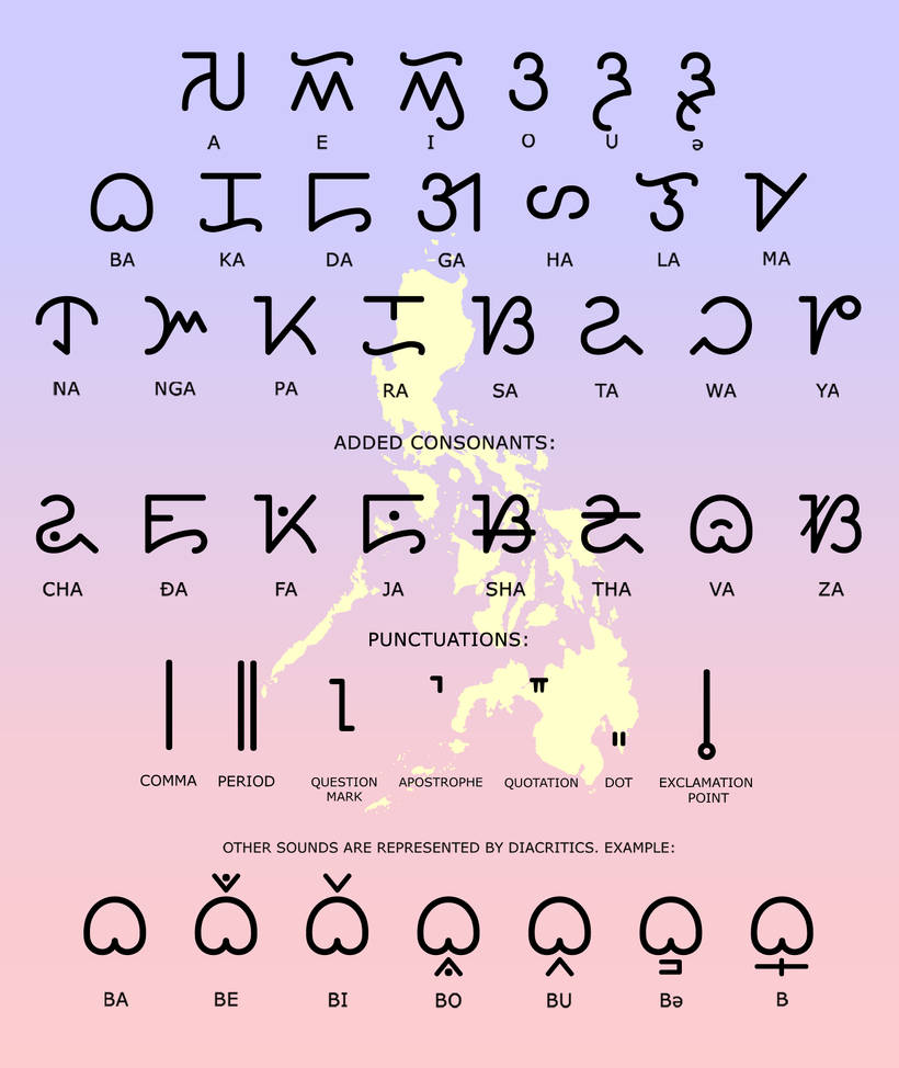 Modified Baybayin: The One Script Option by ReddyAnyana on DeviantArt