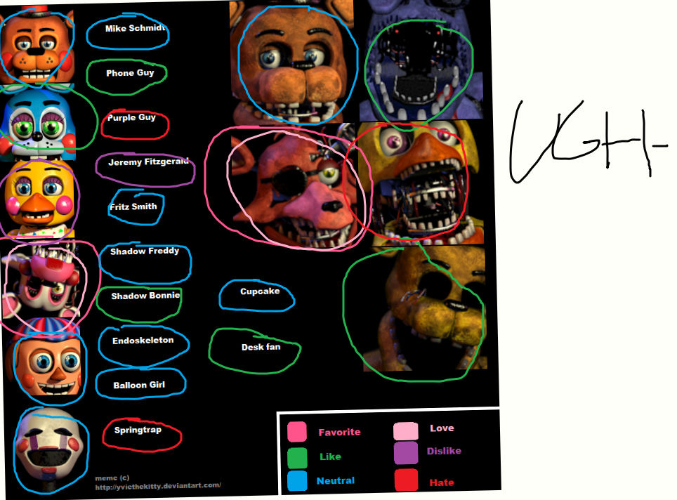 FNAF meme! by FNAFiMaya on DeviantArt