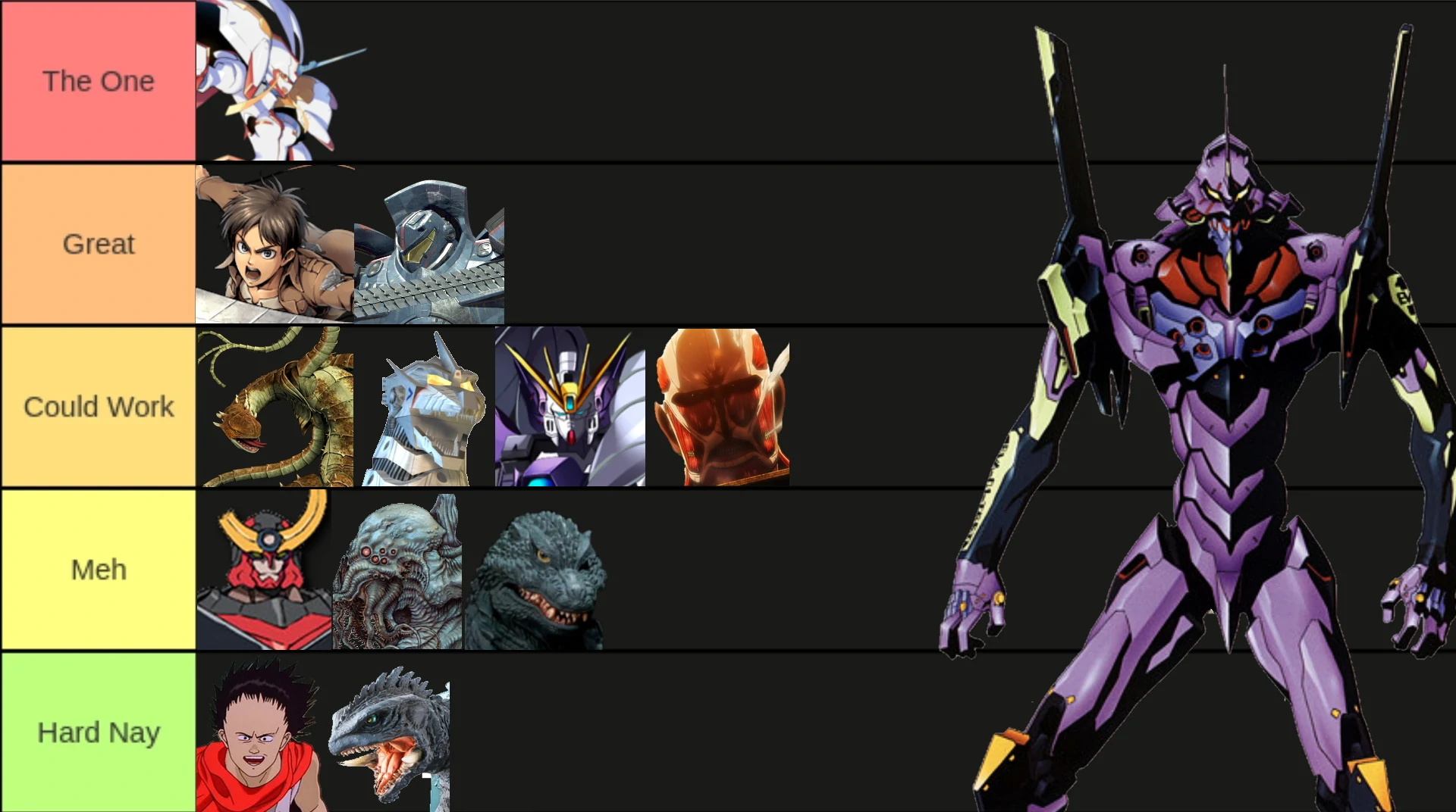 Eva-01 Matchup Tier List by PitTheSwordmaster on DeviantArt