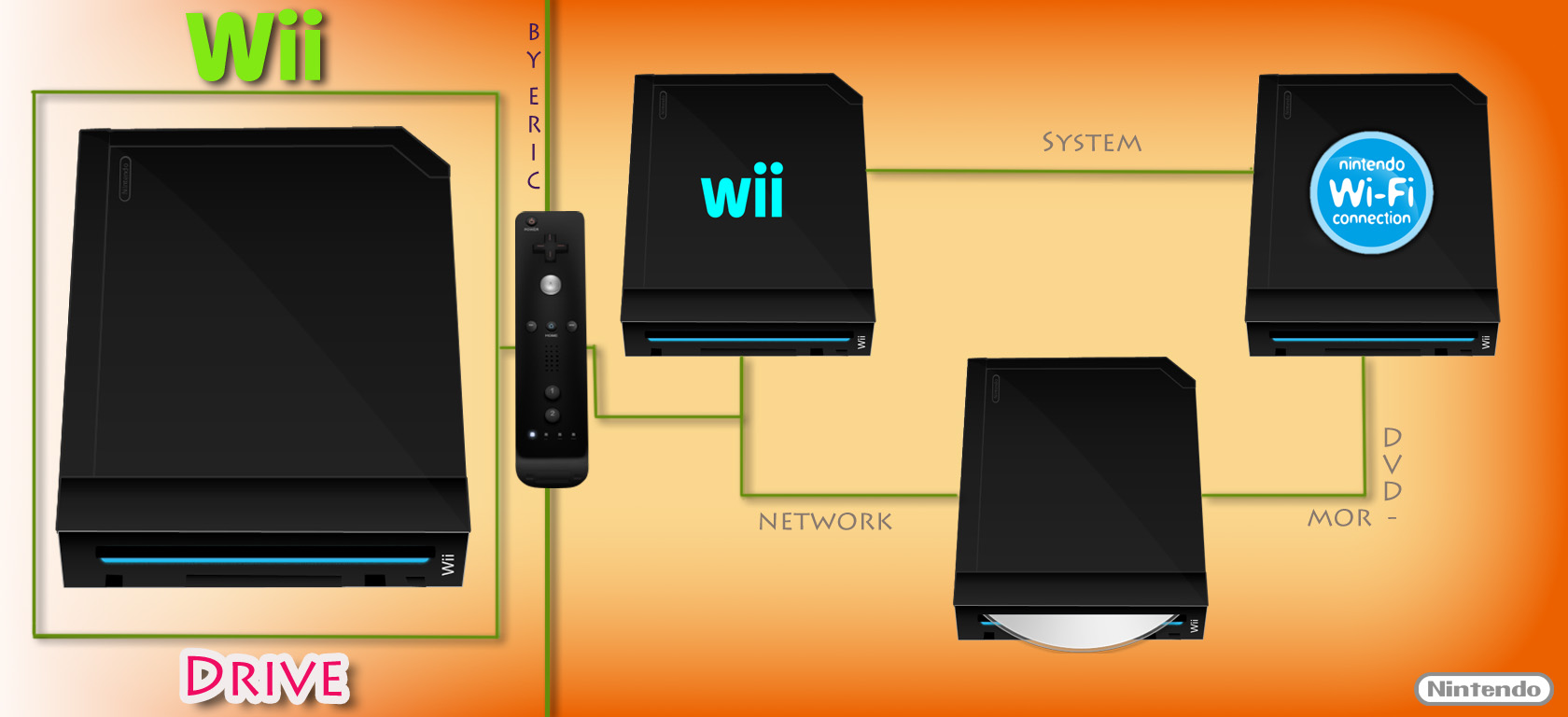 Nintendo Wii Drive Black by RenovatioS on DeviantArt