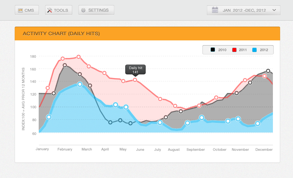 Free Chart UI .PSD by YesIMaDesigner on DeviantArt