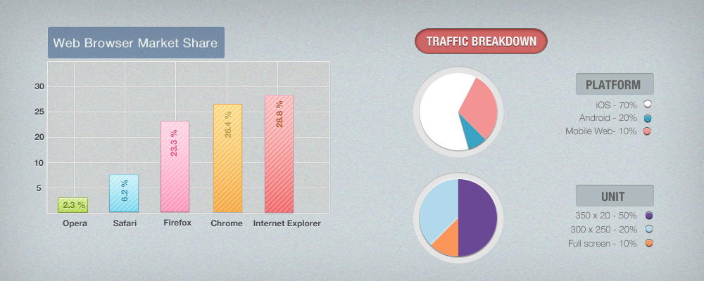 Free Chart UI .PSD by YesIMaDesigner on DeviantArt