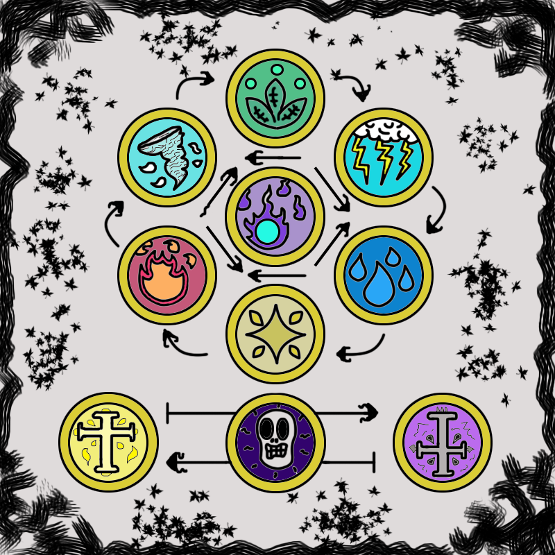Tabla de afinidades - Affinity table by Dremnderr on DeviantArt