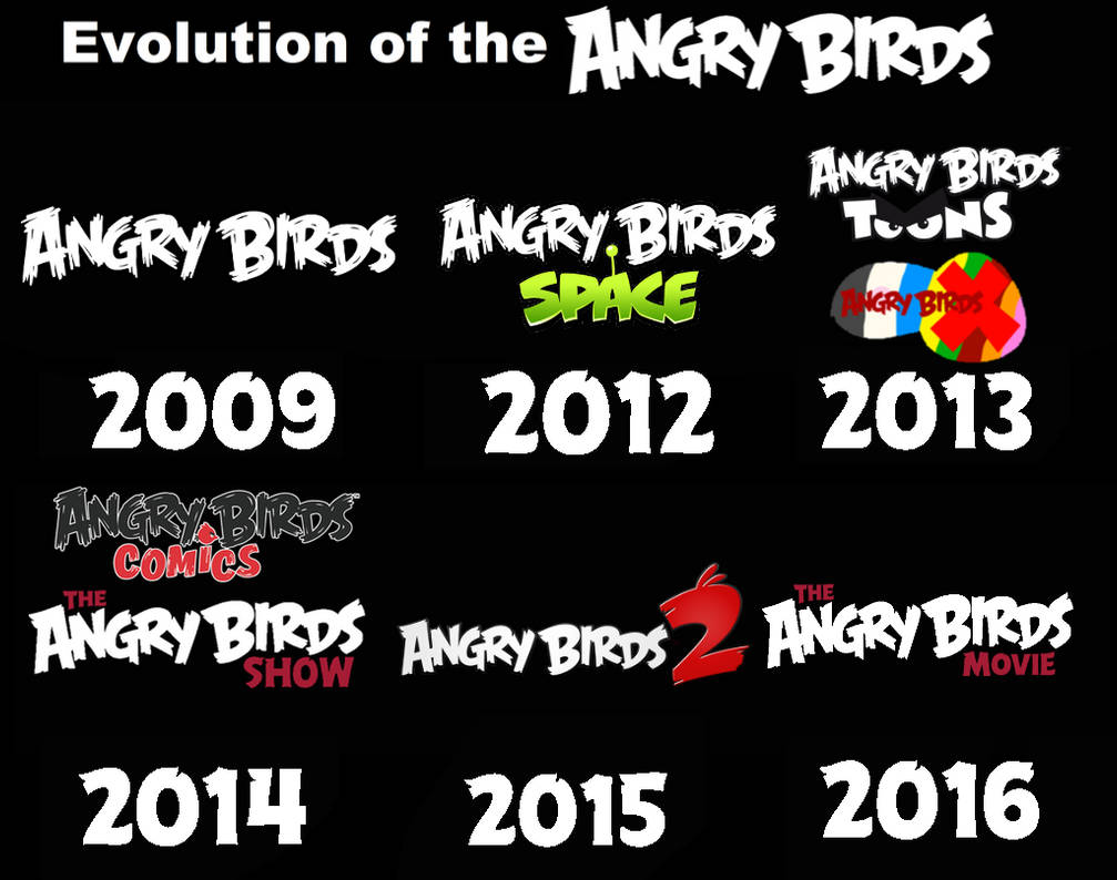 Evolution of the Angry Birds by JLMaestro on DeviantArt