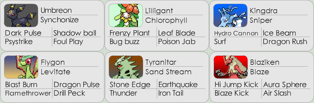 best pokemon team by Juandiego1993 on DeviantArt