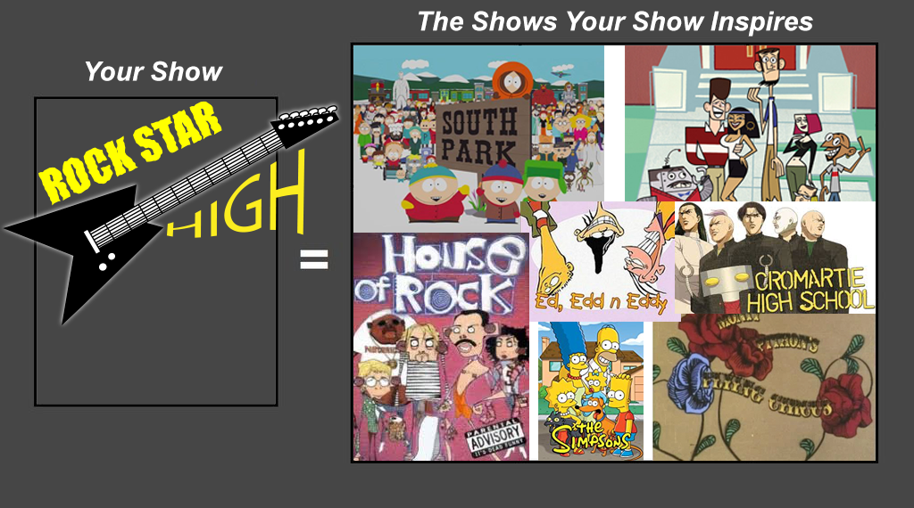 Rock Star High: Inspirations by dunkProductions on DeviantArt