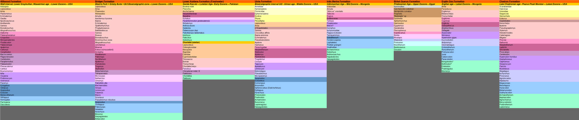 Eocene Faunas - Sampler by Boverisuchus on DeviantArt