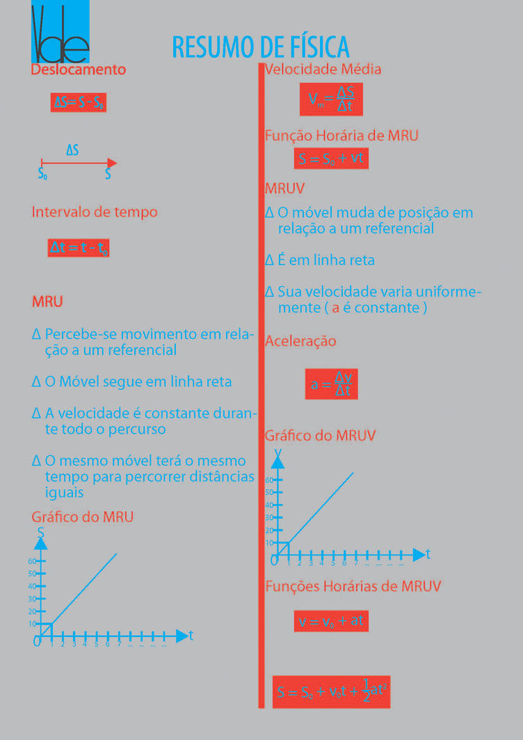 Resumo Fisica 1 AE PDF by filaVale on DeviantArt