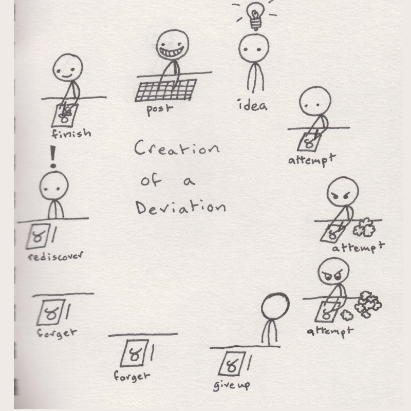 Creation of a Deviation by Firesoul9 on DeviantArt