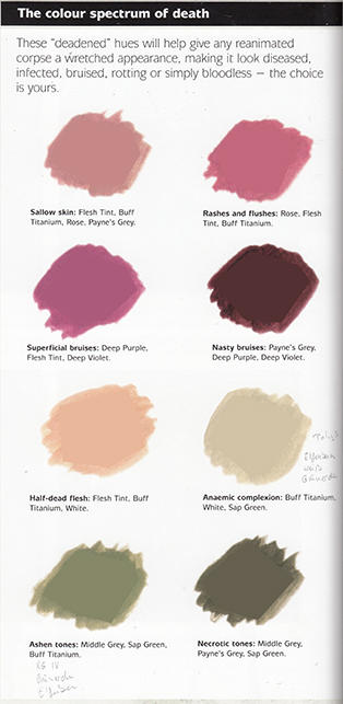 The Color Spectrum of Death by IvoryMoonchild on DeviantArt