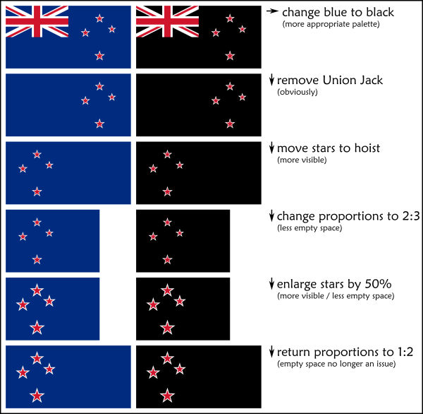 New Zealand Flag Variations by s4z4g4 on DeviantArt