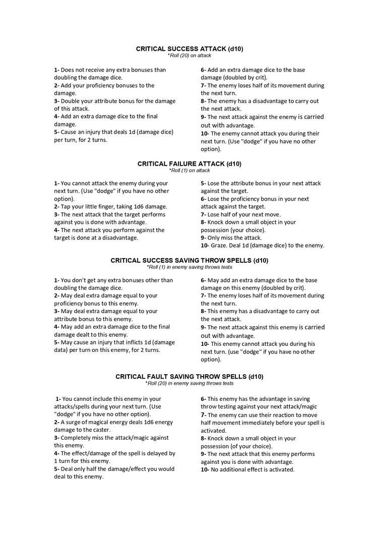 Critical Hit / Miss Atack and Spells for DnD by wiliowonka on DeviantArt