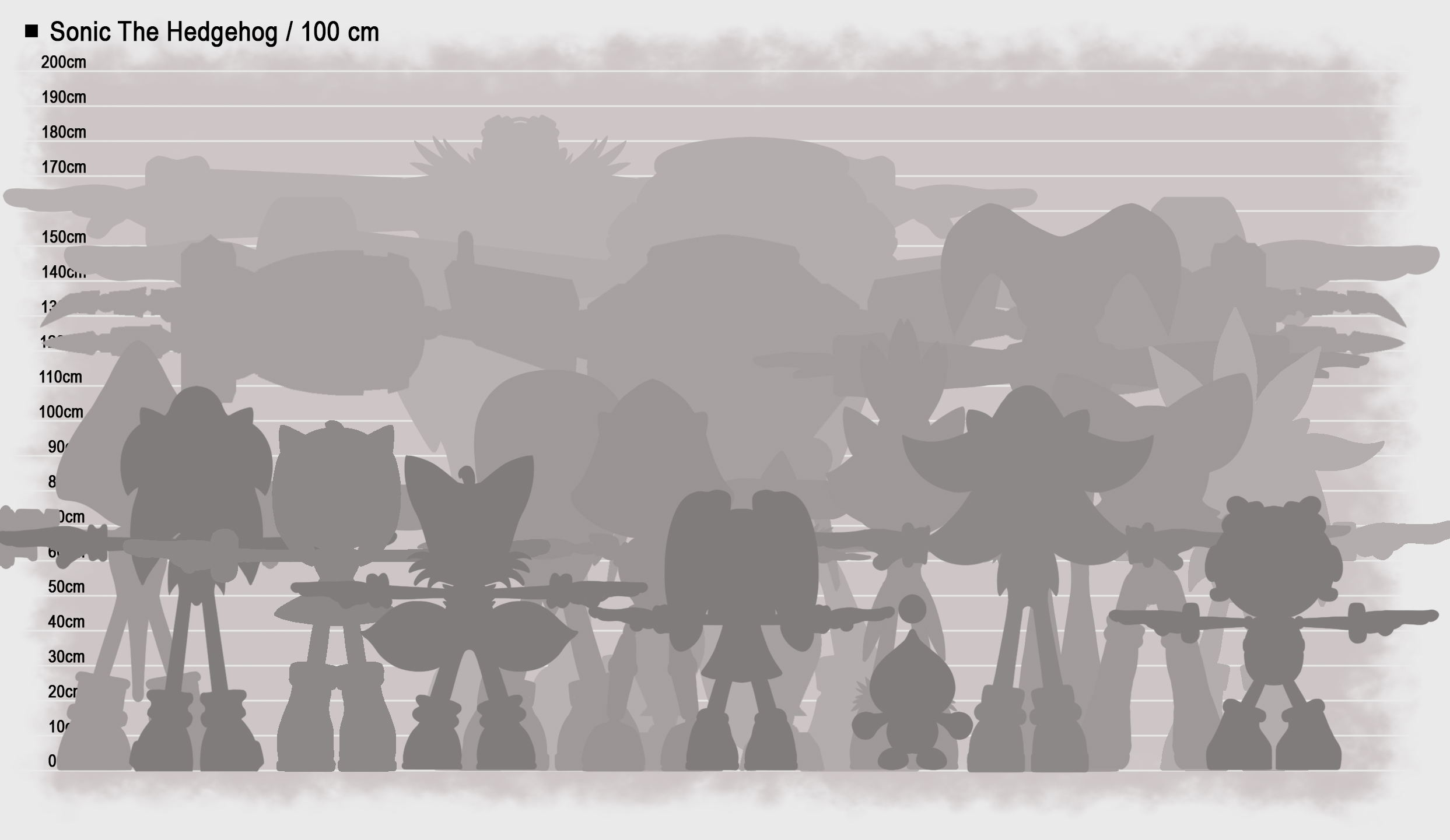 IDW Sonic Character Sheet Blank (PSD) UPDATED by SolarRoseArt on DeviantArt