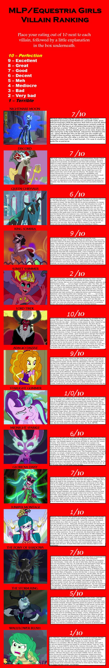 My MLP:FIM/Equestria Girls ranking list take 2 by kahnac on DeviantArt