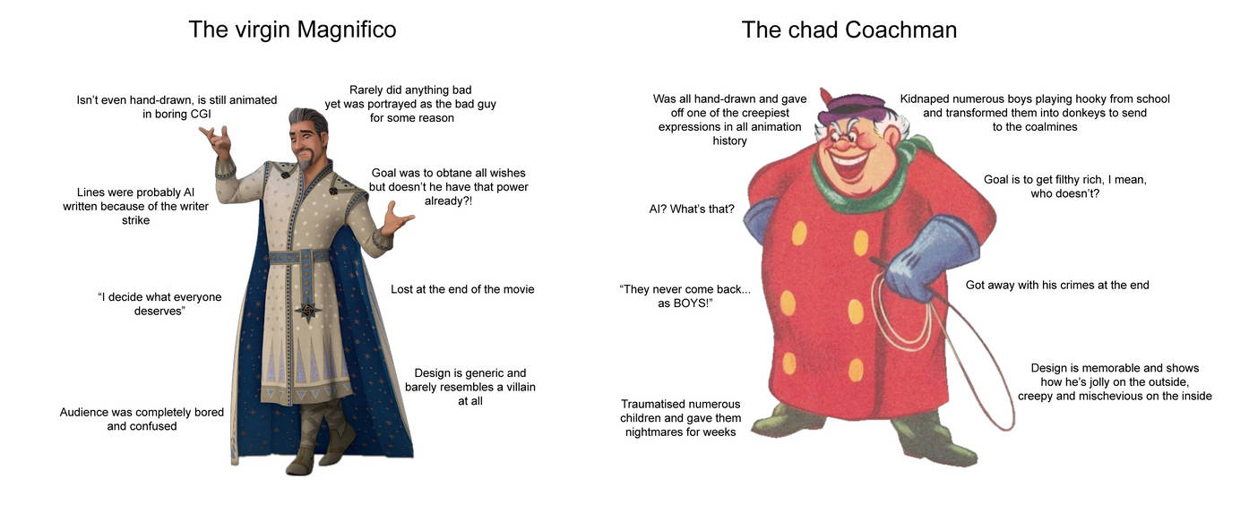 Virgin vs. Chad - What Disney Films Be Like?... by mothrabro on DeviantArt