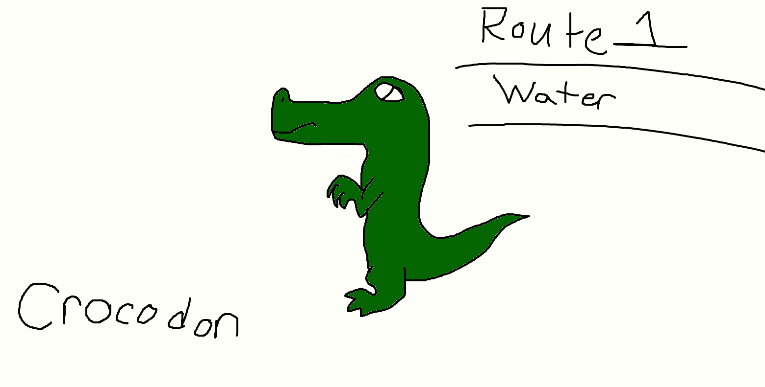 Crocodon fakemon by chariadactyle237 on DeviantArt