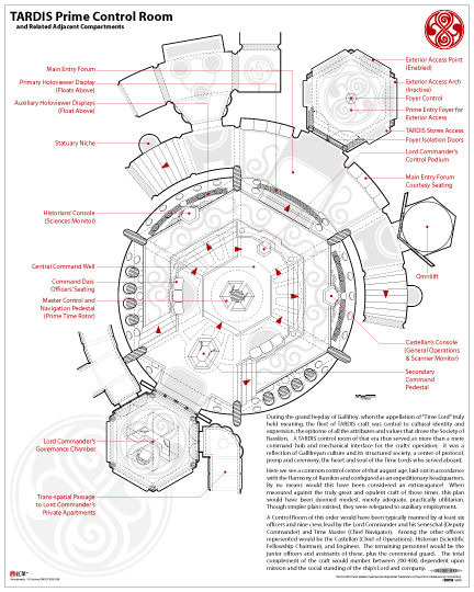 TARDIS Prime Control by Phaeton99 on DeviantArt