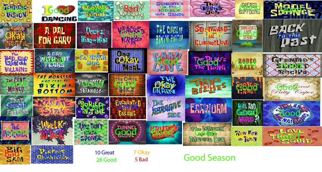 SpongeBob Season 7 Scorecard by CarLucas15 on DeviantArt