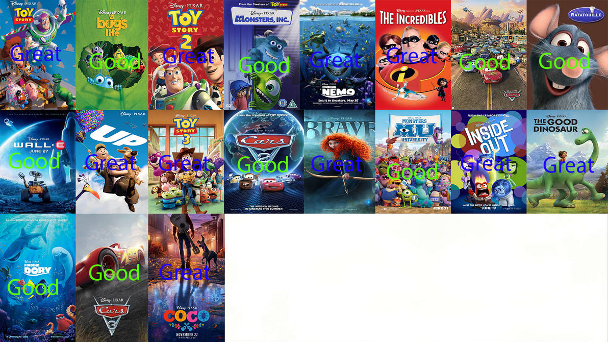 Pixar Scorecard by CarLucas15 on DeviantArt