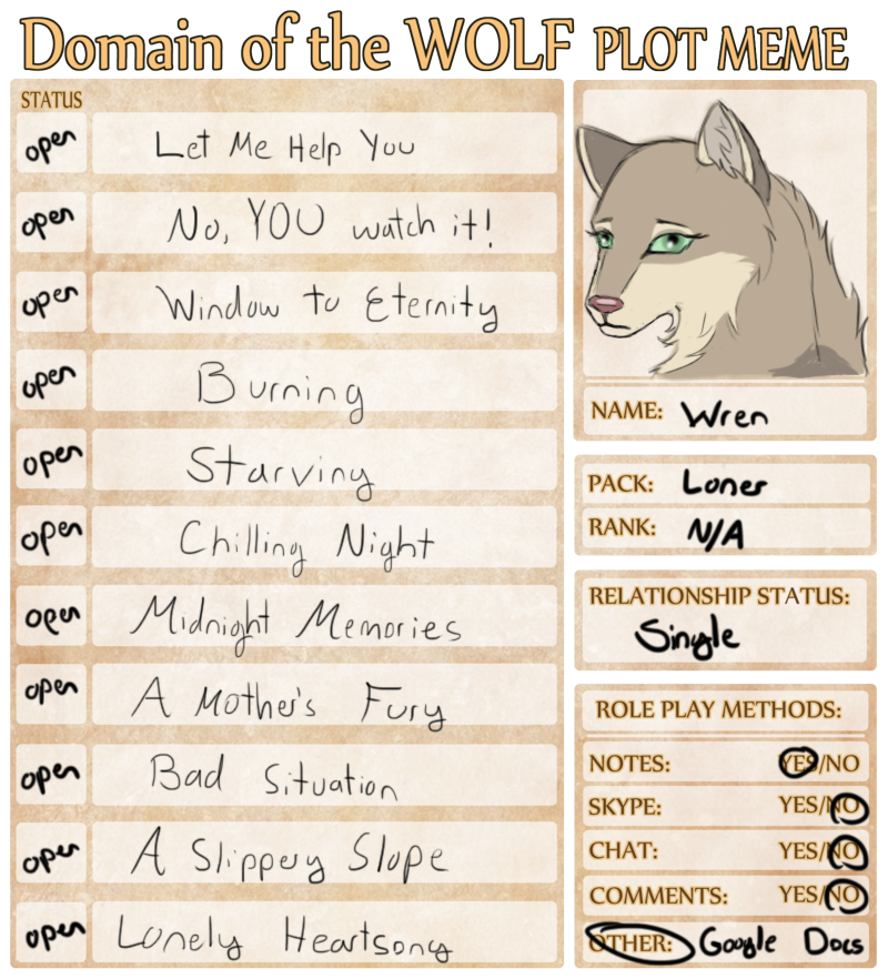 Wren Plot Meme by Wildfire-Tama on DeviantArt