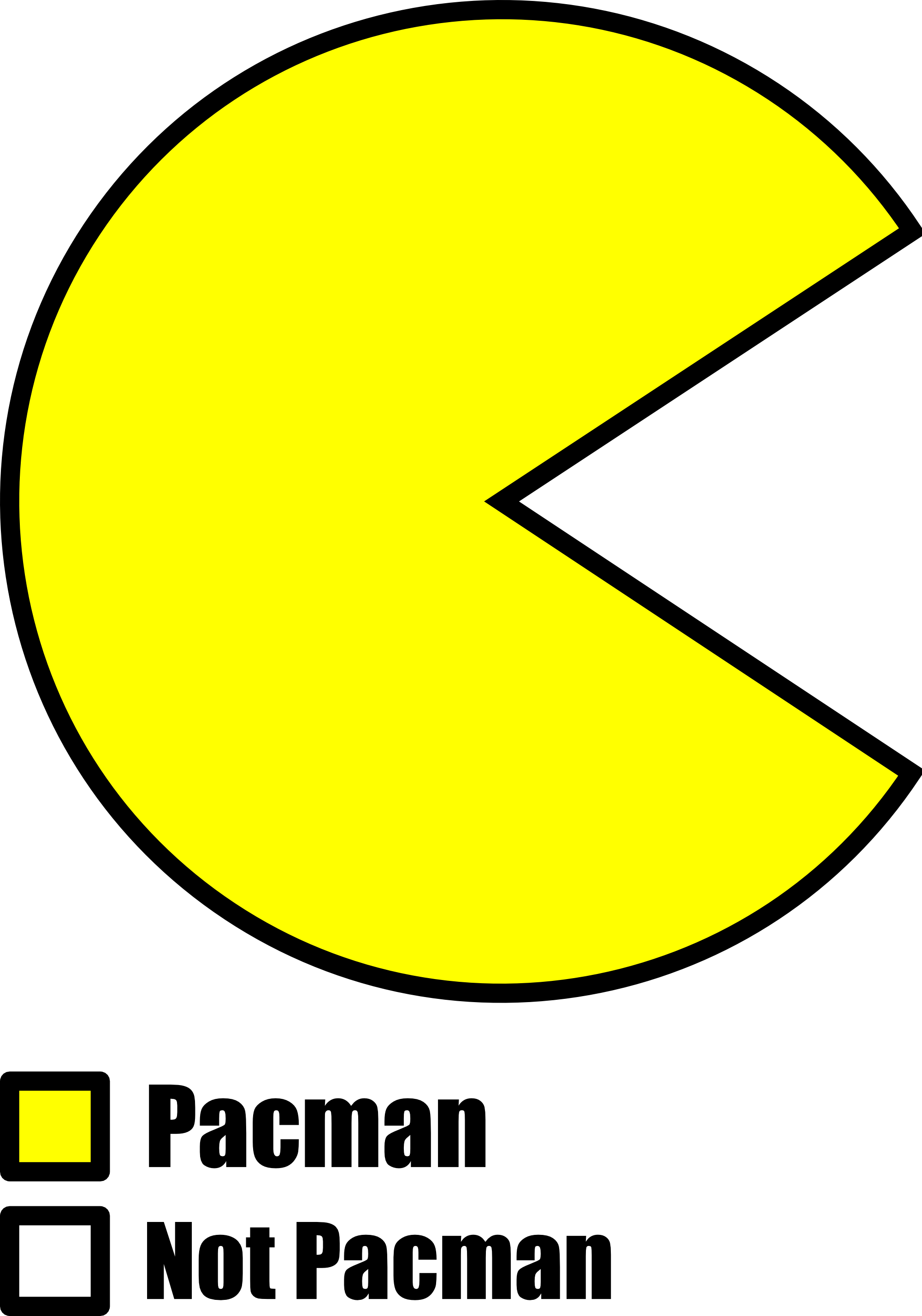Pacman pie graph by HakitoCZ on DeviantArt