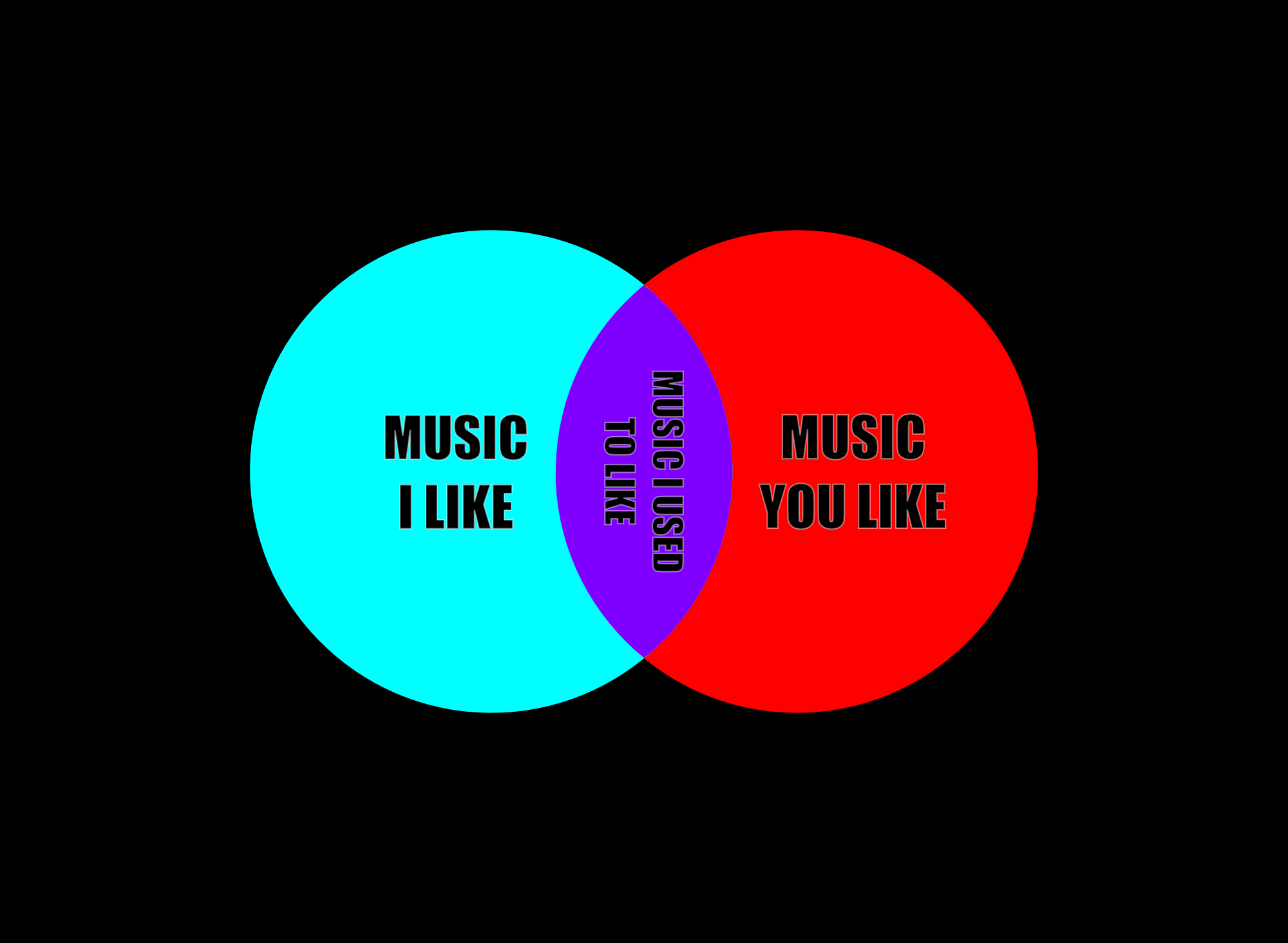 Music I like vs Music you like by HakitoCZ on DeviantArt