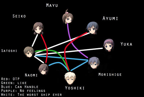 Corpse Party Shipping Meme by RaptorFight on DeviantArt