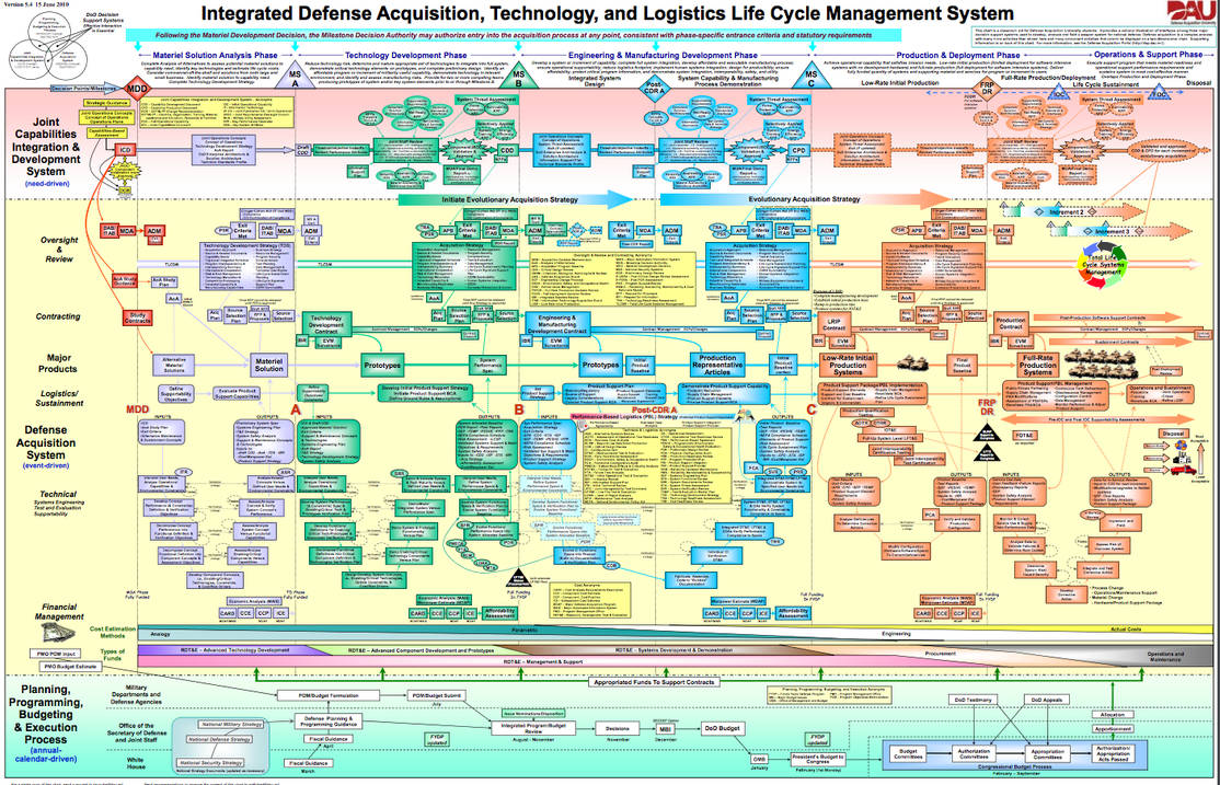 Acquisition Life Cycle Management by Helghast66 on DeviantArt