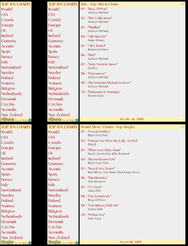 'Hit Chart' by glfsd on DeviantArt