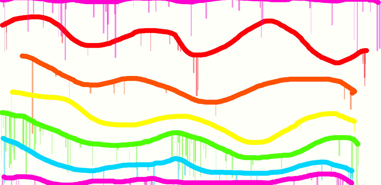 rainbow drip by purplechinchillas on DeviantArt