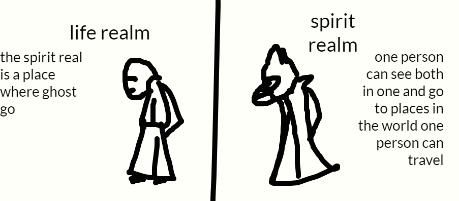 the 2 realms by alexkedzierski on DeviantArt