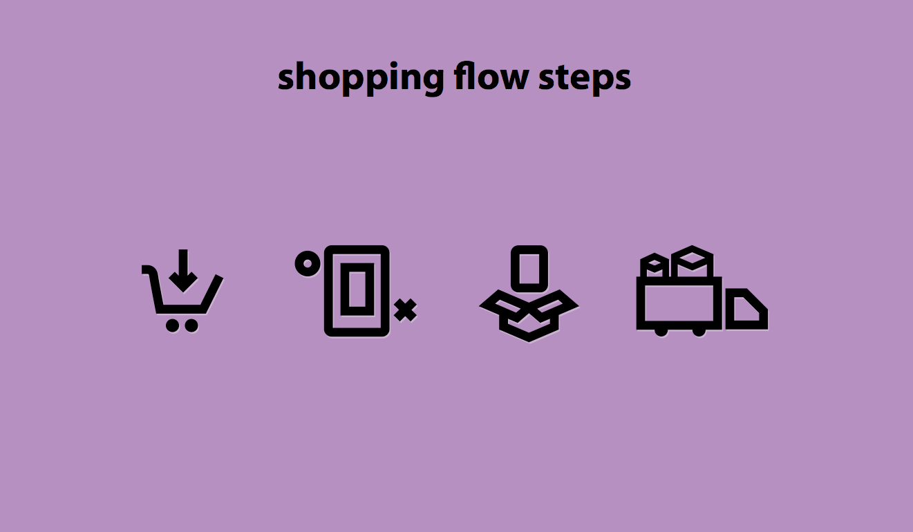 shopping flow steps by woopsdez on DeviantArt