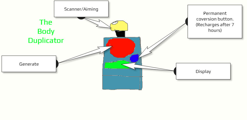 The Body Duplicator by Aklim95 on DeviantArt