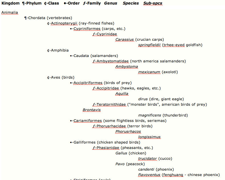Scientific Classification of Mythologic Creatures by gidb7 on DeviantArt