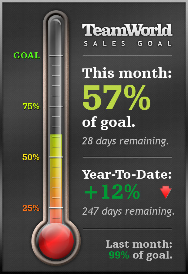 Sales Goal Thermometer by Garconis on DeviantArt