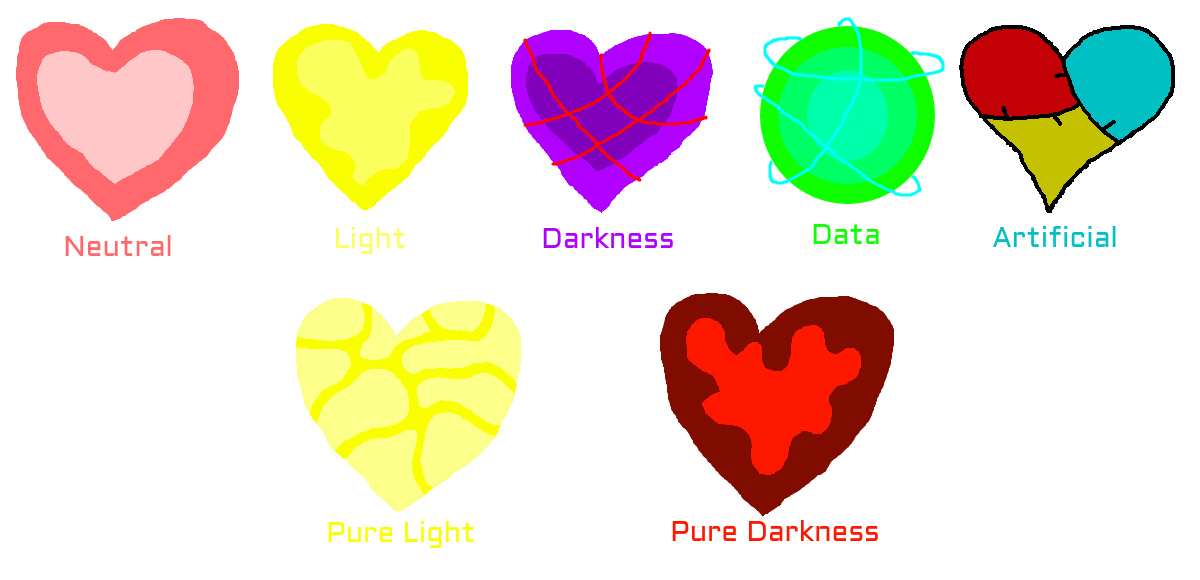 Types of Hearts by Hypno-Scream on DeviantArt